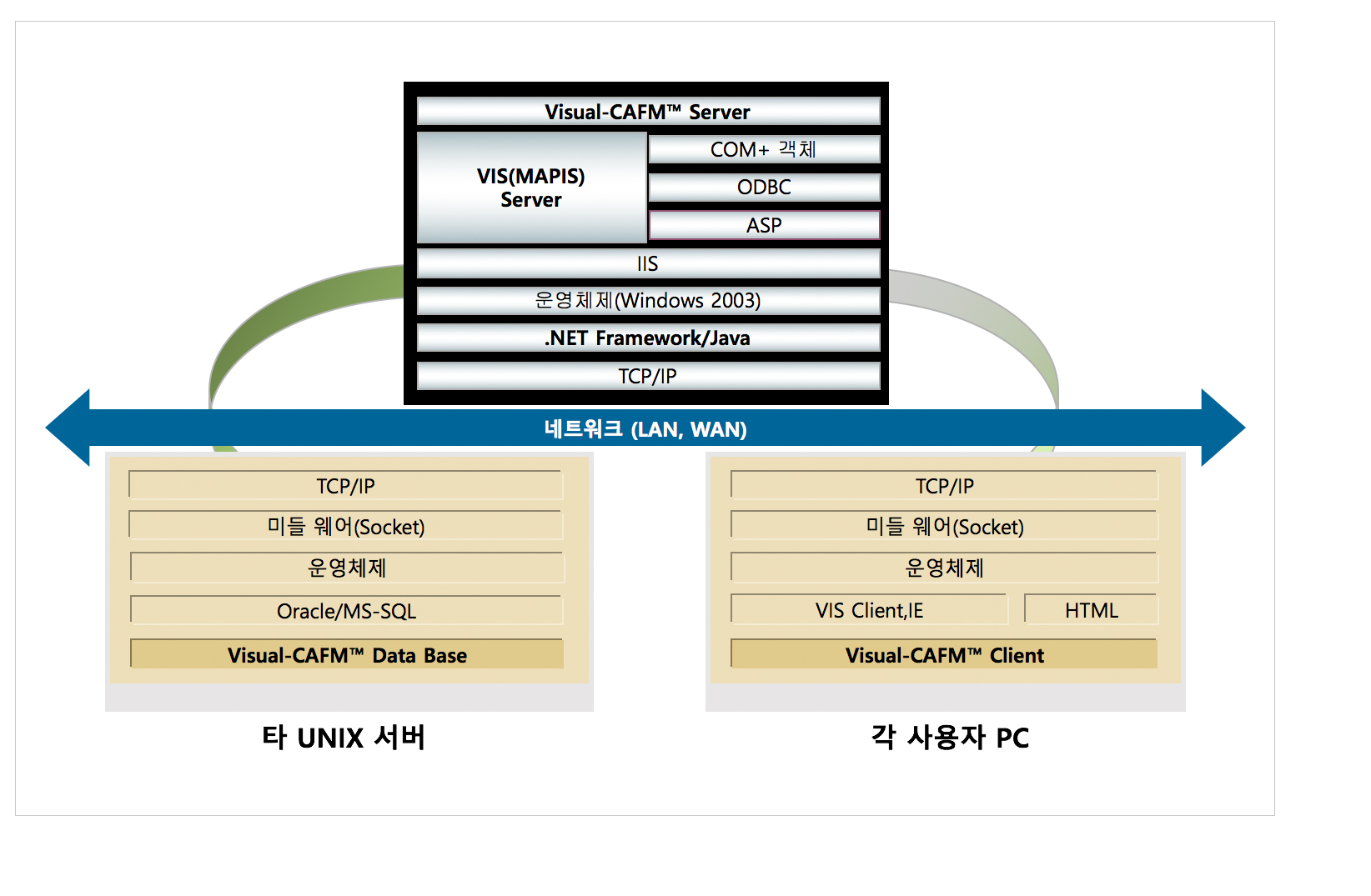 시설자산관리(Visual-CAFM)