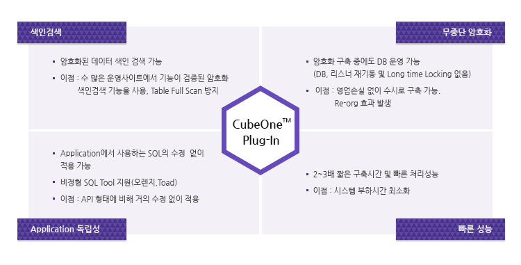 CubeOne