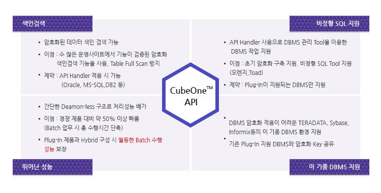 CubeOne